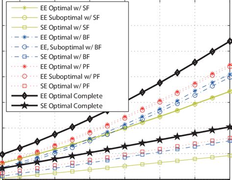 Evaluation And Comparison Of EE Download Scientific Diagram
