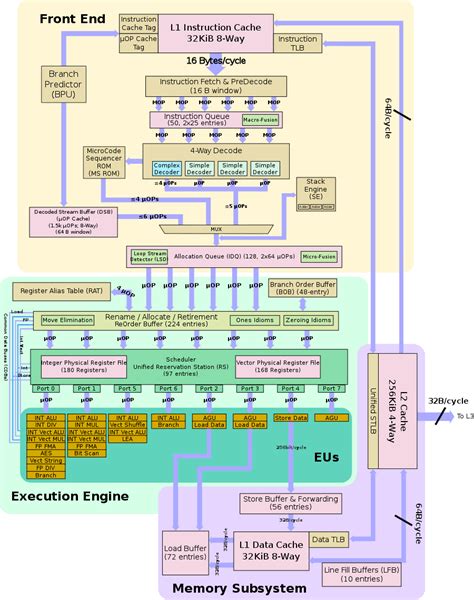 intel microprocessor architecture
