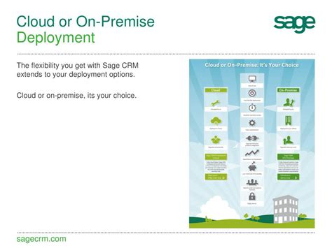 Ppt Sage Crm Powerpoint Presentation Free Download Id5784989