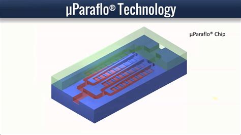 µparaflo® Microfluidic Synthesis Platform Cytofluidix