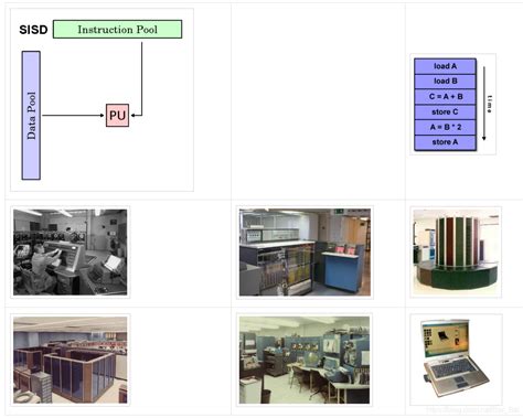 并行计算教程简介 introduction to parallel computing tutorial partitioned global