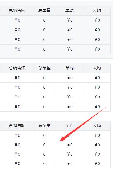 表格嵌套时，最后一个子表格样式错误 · Issue 1477 · Arco Designarco Design Vue · Github