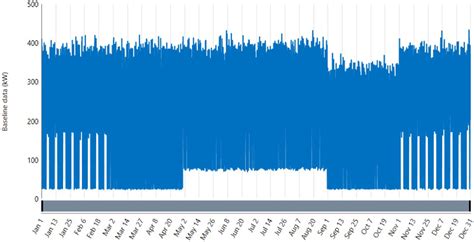 Figure 2 From Design Islanded Hybrid Micro Grid And Analyzing Its Socio Economic Technical And