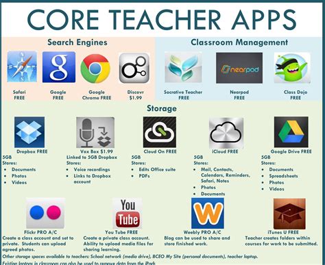 Great Visual Apps For Teachers Best Apps For Teachers Teachers