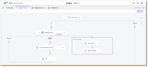 🇮🇳 Sap Build Create Event Based Processes Beng Sap Community