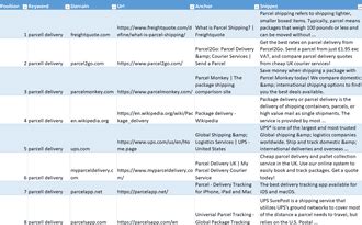 SERP Checker Free SERP Checker Tool SpySERP