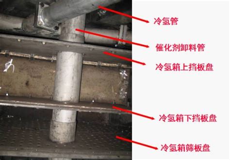 加氢催化剂、加氢反应器知识分享