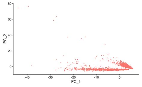 Seurat Curated Workflow • Singlecelltk