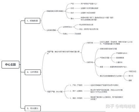 口红价格及折扣分析报告 知乎 口红价格及折扣分析报告 知乎