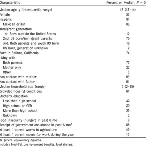 Estimating The Influence Of Each Social Environment Measure On Early Download Scientific