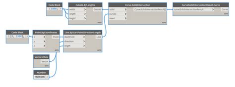 Bimorph Nodes Curvesolidintersectionresultcurve Dynamo Bim