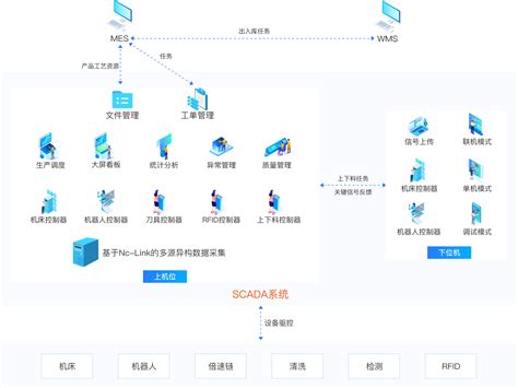 云客智慧 数字化智慧工厂方案专家