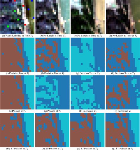 Figure 1 From Semi Supervised Satellite Image Segmentation Using