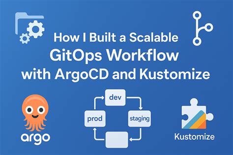 Auto Update Helm Chart Version Using Argocd By Mihai Lemnaru Medium
