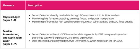 How Does Data Reach Fpga Within The System Would A Diagram