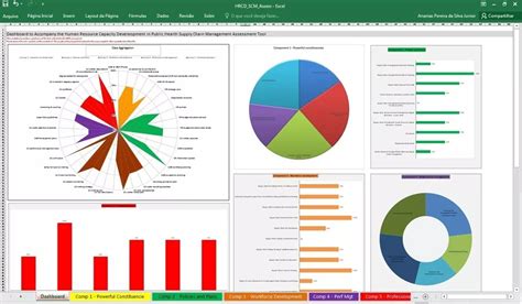 Planilhas Dashboard Excel Kpi Mais De 70 Modelos Editaveis R 18 00