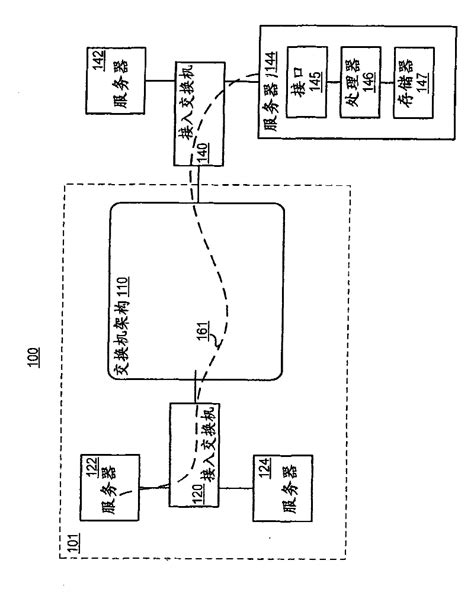 methods and apparatus for configuring a virtual network switch eureka