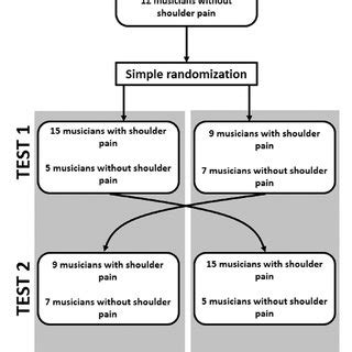 Bee Swarm Boxplot Overview Of All Results Download Scientific Diagram