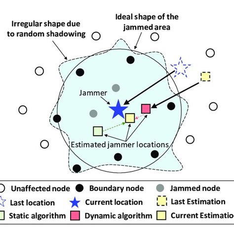 wenyuan xu associate professor phd university of south carolina