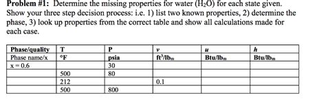 solved given problem 1 determine the missing properties