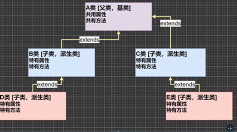 封装继承多态 又菜又ai 博客园
