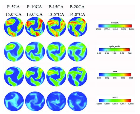 Impact Of Pilot Injection Timing On The Distribution Of Temperature Download Scientific