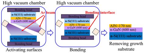 Crystals Free Full Text Interlayer Investigations Of Gan