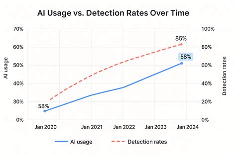 How To Maintain Originality In Ai Generated Content Best Practices To