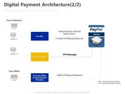 Payment Architecture Slide Team