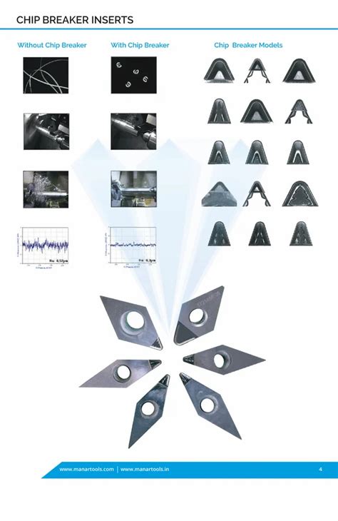 Pcd Threading Inserts At Best Price In Shirwal By Manar Tools Pvt Ltd