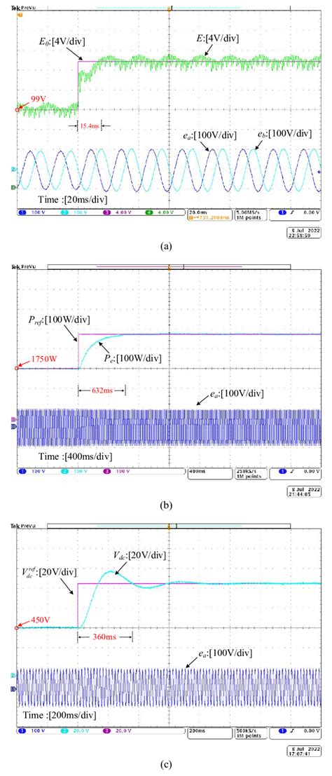 Experimental Step Responses Of A Inner Dual Loop Voltage Control B Download Scientific