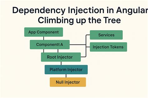 Will Signals Replace The Pipes In Angular By Miloš Krstić Jun 2025 Medium