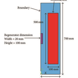 Solid Model For Simulation In ANSYS Download Scientific Diagram
