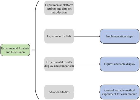 Frontiers Integration Of Natural And Deep Artificial Cognitive Models