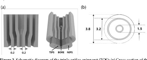Figure 1 From Use Of Nucleating Agent Na11 In The Preparation Of Polyvinylidene Fluoride Dual