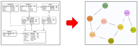 How To Explore Sap Sample Data In Neo4j Graph For Erp Part 2