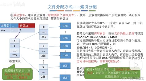 操作系统第七章 文件系统索引文件可不可以随机存取 Csdn博客 操作系统第七章 文件系统索引文件可不可以随机存取 Csdn博客