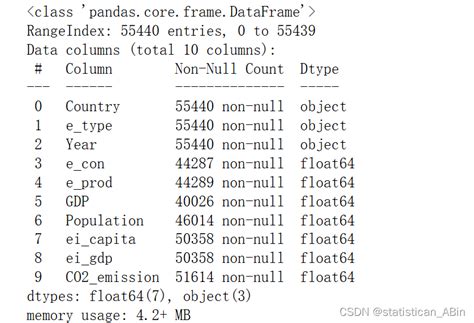 python数据分析 co2排放分析 基于co2排放量数据集的数据分析及可视化 csdn博客