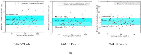 Figure 15 From Design And Experimental Verification Of The Yolov5 Model Implanted With A