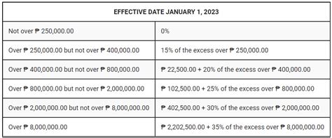 Withholding Tax Table