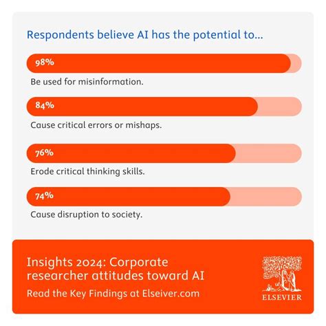 Elsevier For Engineering Randd On Linkedin Ai Research Innovation Elsevier