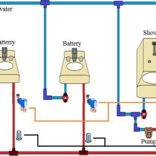 Thermostat Controlled System Download Scientific Diagram