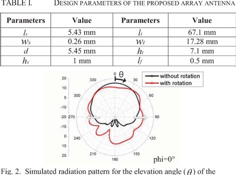 Figure 1 From Mm Wave Phased Array Antenna For Whole Metal Covered 5g