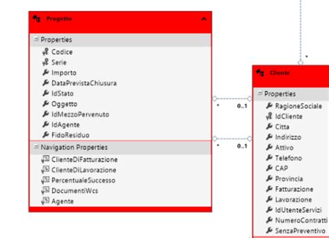 C Ef Linq To Entities Calling Tolist On Entity Set Generates Sql