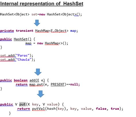 Java DS Algorithms Internal Representation Of Collections