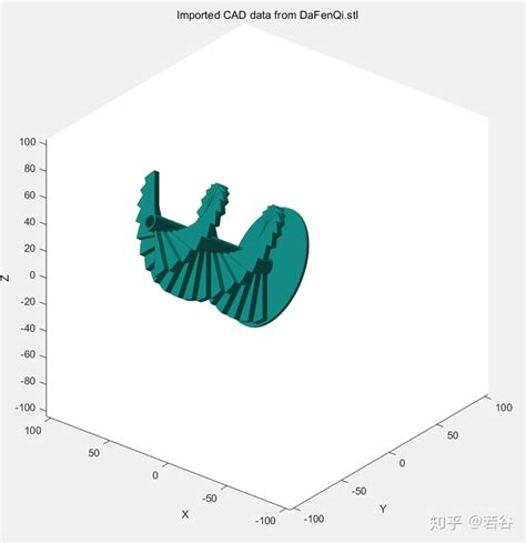 matlab读写三维模型以及stl格式文件的数量化特征 matlab读写三维模型以及stl格式文件的数量化特征 csdn博客