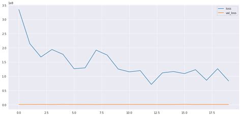 Github Frozenwolf Cyber Corona Prediction Solving Time Series Problem With Neural Network