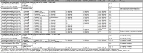 A Rickety Stairway To Sql Server Data Mining Algorithm 7 Clustering