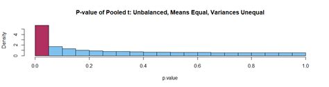R Behaviour Of Welchs T Test With Unequal Group Sizes Cross Validated