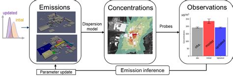 Computational Fluid Dynamics Atmosys